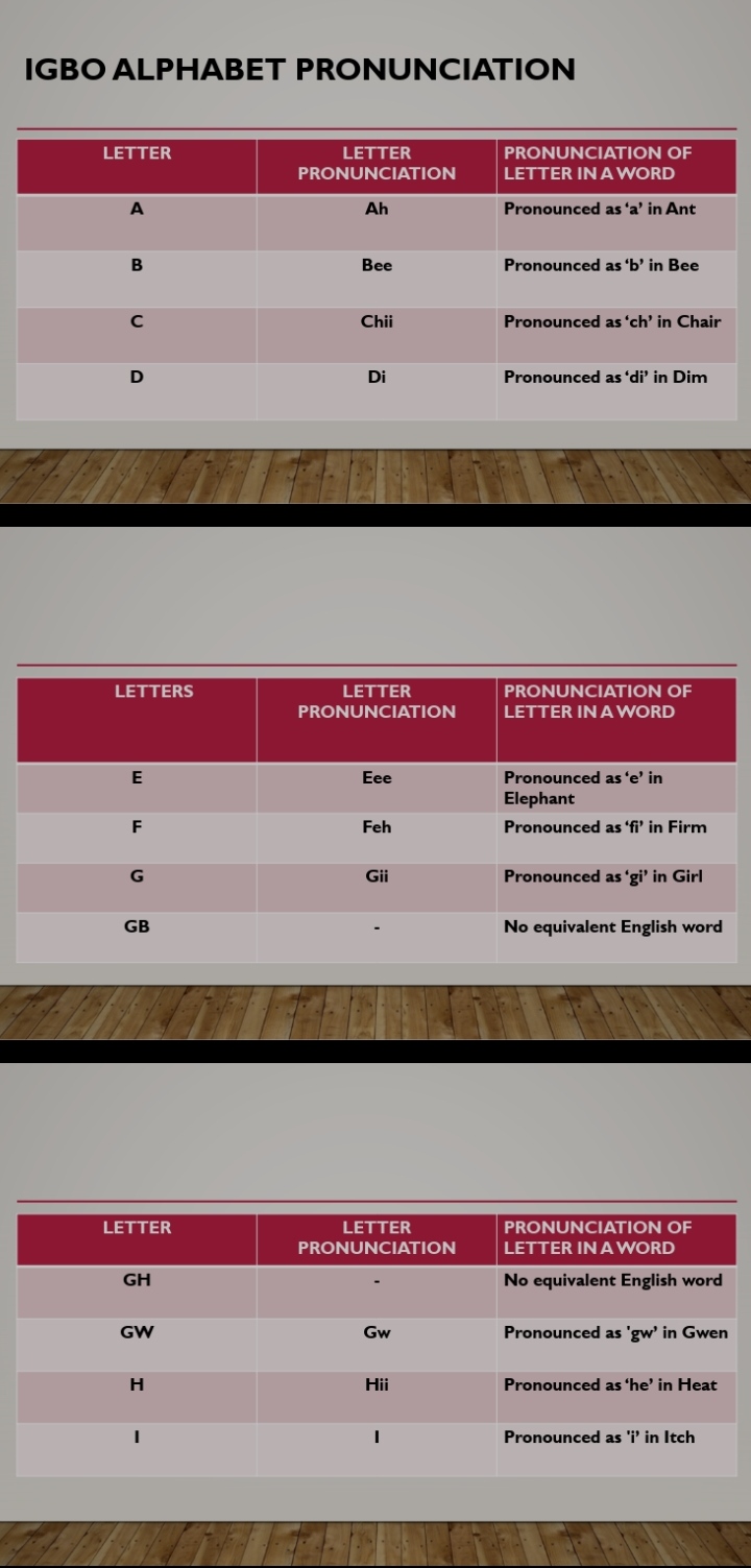 INTRODUCTION TO IGBO LANGUAGE: Igbo alphabet (abiidii Igbo ...