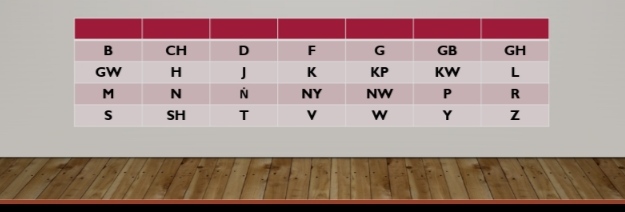 VOWELS AND CONSONANTS ( ỤDAUME NA MGBOCHIUME) IN IGBO ALPHABET - Learn ...