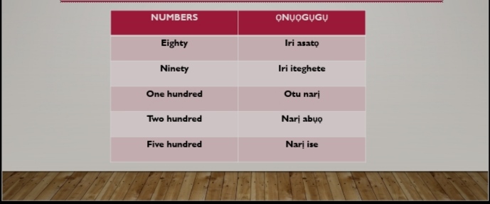 NUMBERS IN IGBO LANGUAGE (ỌNỤỌGỤGỤ) - Learn @ Karibani